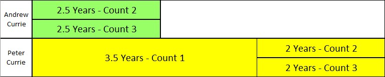 Peter Currie victims set to receive 500 pence each after FCA ...