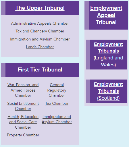 Open Justice at the War Pensions and Armed Forces Compensation tribunal ...